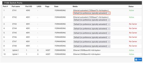 New 7100 1u Netgate Forum