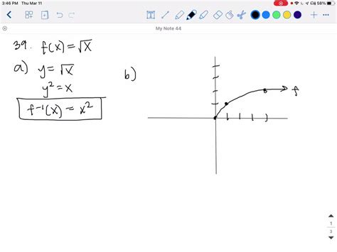 SOLVED Find the inverse function of f 𝐛 graph f and f on the same set of coordinate axes