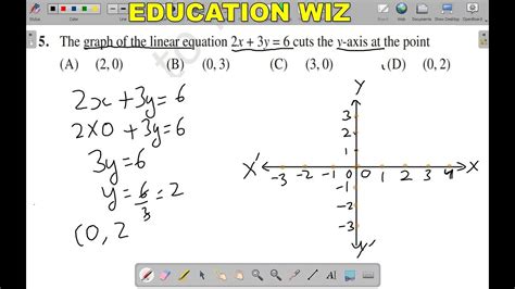 The Graph Of The Linear Equation 2x 3y 6 Cuts The Y Axis At The Point A 2 0 B 0 3