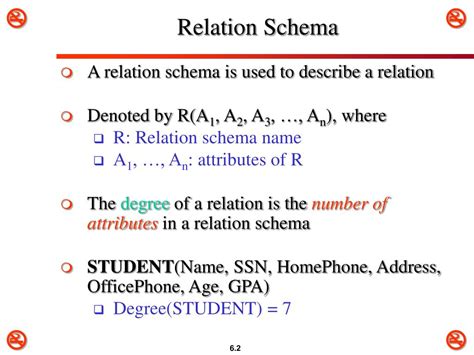 Ppt Database Systems Chapter 6 The Relational Algebra Powerpoint Presentation Id 5582703