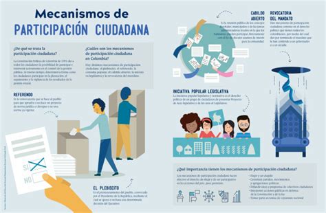 Mecanismo De Participacion Infografia Pdf