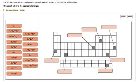 Identify The Outer Electron Configuration Of Each Element Shown In This Periodic Table Outline