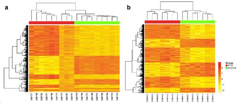 Bidirectional Hierarchical Clustering Analysis Of The 1800 Overlapped Download Scientific
