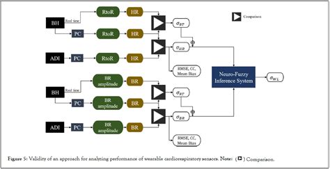 Assessing Cognitive Workload In Air Traffic Management Using Card