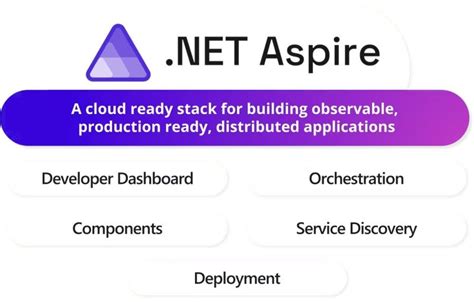 Every Reason You Should Be Getting Started With Net Aspire Hackernoon Alvin Ashcraft