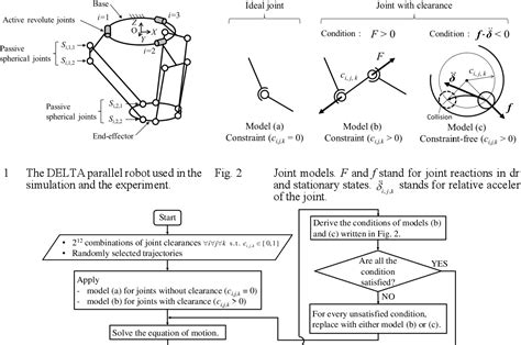 figure 1 from identification of joint clearances in parallel robots by using embedded sensors