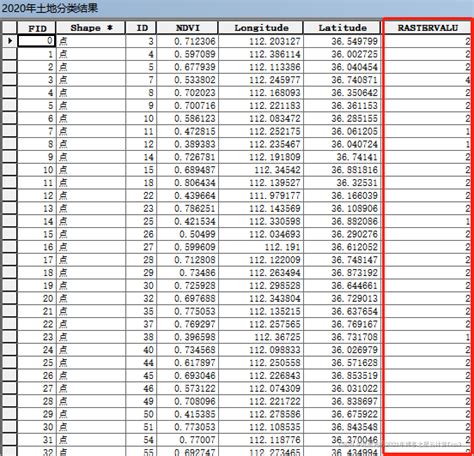Arcgis的批量操作值提取至点并批量导出到excel数据操作arcgis多值提取到点 Csdn博客