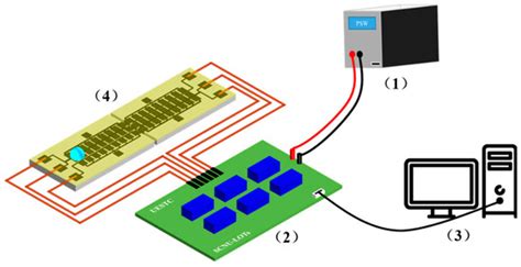 Micromachines Special Issue Droplet Based Microfluidic Devices