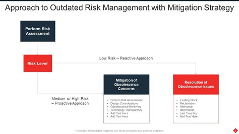 Outdated Ppt Powerpoint Presentation Complete Deck With Slides