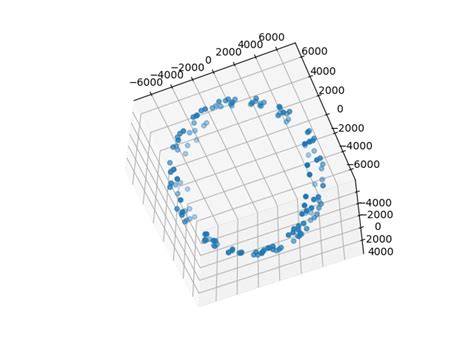 Orbital Mechanics Problem With ISS State Vector ECEF Or ECI Rotating Frame Problem