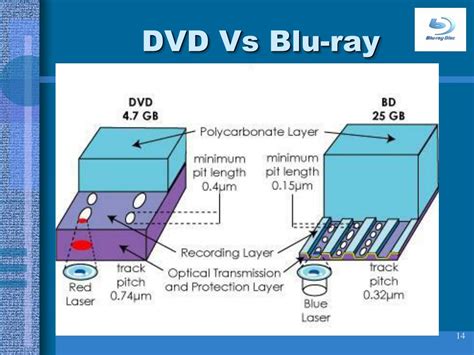 Ppt Blu Ray Disc Powerpoint Presentation Free Download Id4025269