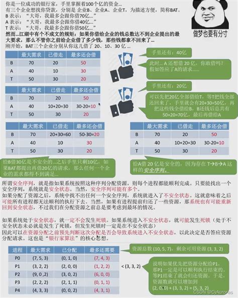 操作系统 进程和线程 同步、互斥、死锁线程和进程如何互斥 Csdn博客