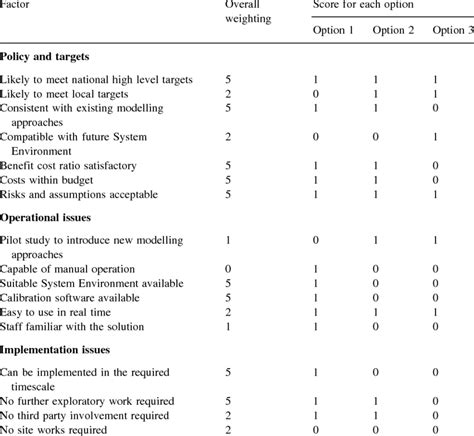 Example Of A Risk Assessment Matrix Download Table