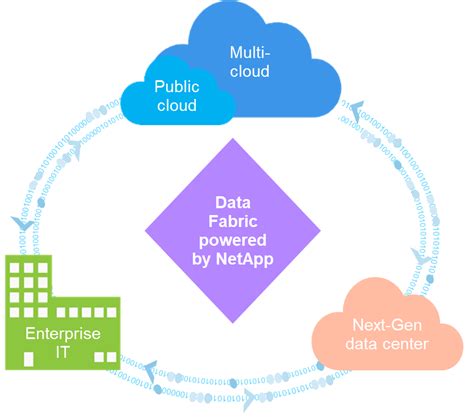 Data Fabric Powered By Netapp For Big Data Architecture