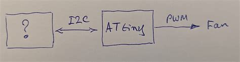 Attiny 202 Pwm Fan With I2c General Guidance Arduino Forum