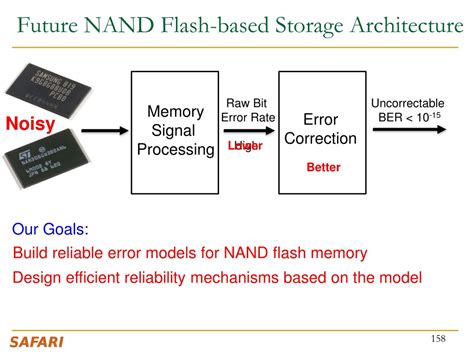 Ppt Reliability Issues In Dram And Nand Flash Scaling Powerpoint Presentation Id 8814813