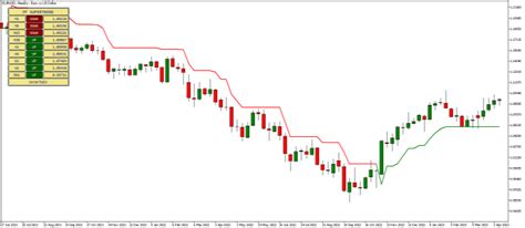 Mt4mt4电脑版mt4官方下载平台：什么是跨时间周期超级趋势指标？