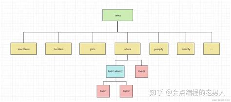 高效数据隔离方案：springbootjsqlparser 全解析 知乎