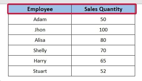 How To Rename A Column In Excel Step By Step Guide Earn And Excel