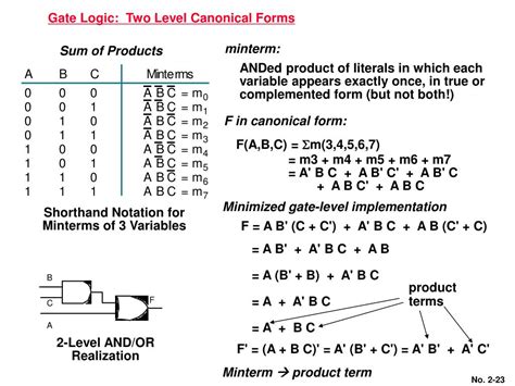 Ppt Chapter 2 Two Level Combinational Logic Powerpoint Presentation
