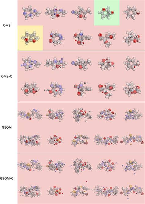 Figure 7 From Reflection Equivariant Diffusion For 3d Structure Determination From Isotopologue