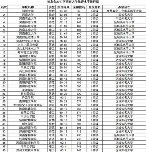 中國31個省市自治區哪所大學教師的教學水平和學術水平最高？ 每日頭條