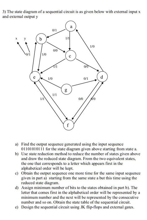 Solved 3 The State Diagram Of A Sequential Circuit Is As Chegg Com