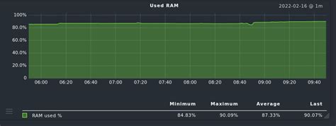 are kubernetes k8s cpu and memory checks worthless check mk k8s