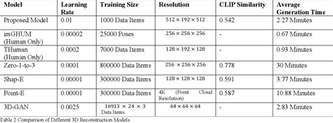 Table 2 From Generating 3d Models For Prototyping Of Virtual Environments Using Nerf Semantic