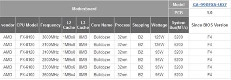 AMD FX Series Launch Line Up Confirmed CPU News HEXUS Net