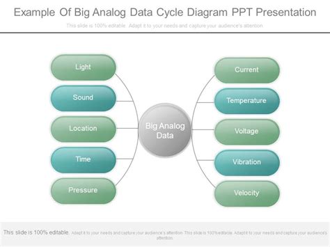 Example Of Big Analog Data Cycle Diagram Ppt Presentation