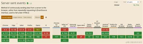Web实时通信技术调研:长轮询、短轮询、websocket 和 Sse构建实时web应用程序,我们需要考虑如何将数据从服 掘金 Web实时通信技术调研:长轮询、短轮询、websocket 和 Sse构建实时web应用程序,我们需要考虑如何将数据从服 掘金