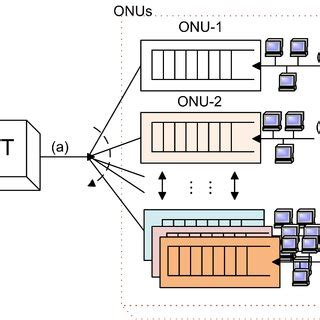 A Offline DSP Modulation B Experiment Setup C Offline DSP Download Scientific Diagram