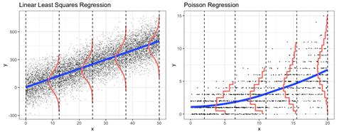 Chapter Poisson Regression Stat Advanced Statistical Modeling Notes