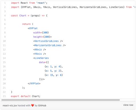 The Five Best Data Visualization Libraries Kdnuggets