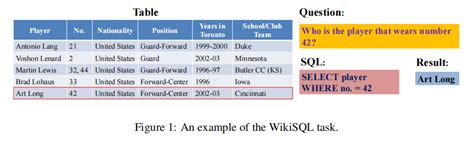 【论文阅读】sqlnet Generating Structured Queries From Natural Language Without Reinforcement Learning