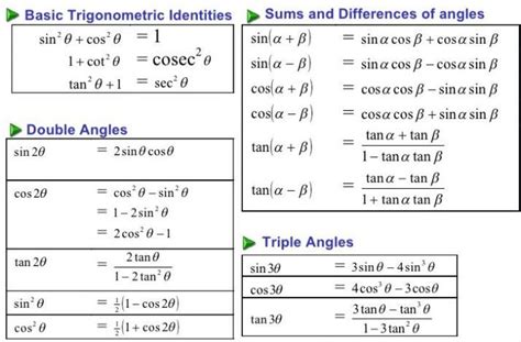 Trigonometric Identities 1 Simplifying Expressions Maths Formulas