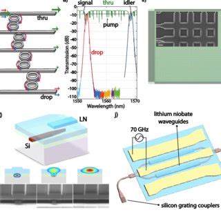 PDF Advances In Silicon Quantum Photonics
