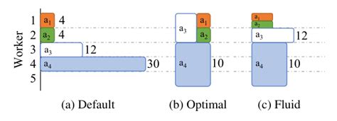Mlsys 21 Fluid Resource Aware Hyperparameter Tuning Engine · Issue 175 · Jasperzhongread