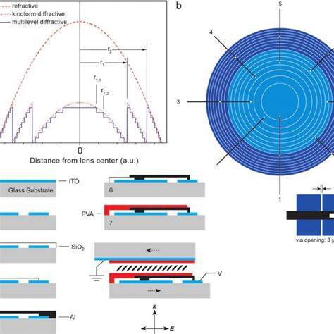 Pdf Switchable Electro Optic Diffractive Lens With High Efficiency For Ophthalmic Applications Pdf Switchable Electro Optic Diffractive Lens With High Efficiency For Ophthalmic Applications
