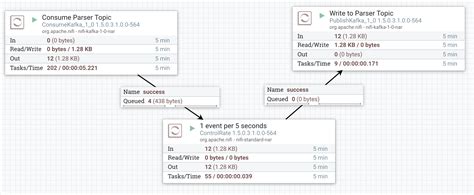 how to create a new parser for apache metron datahovel