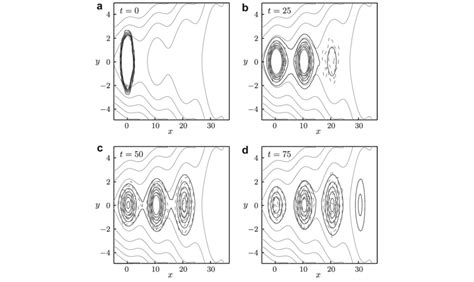 Comparison Of Interacting Trajectory Ensemble Simulation And Brownian Download Scientific