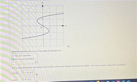 Solved Determine Whether The Curve Is The Graph Of A Chegg