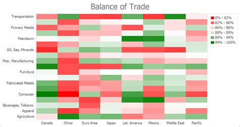 Heatmappalettecolorproviderlegenditempattern Property Cross Platform Class Library