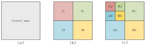 Mathematics Free Full Text A Hybrid Domain Color Image Watermarking