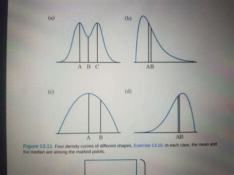 Solved Figure 1311 Shows Density Curves Of Several Shapes Briefly