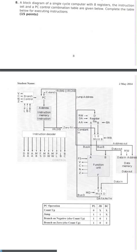 Solved 8 A Block Diagram Of A Single Cycle Computer With 8