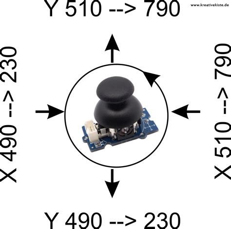 Tutorial Daumen Joystick
