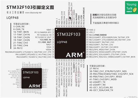 Stm32学习笔记白话文理解版—i2c通信接口stm32 I2c接口 Csdn博客