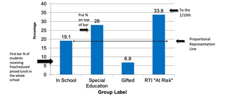 Heterogeneous Grouping In Education Benefits And Best Practices
